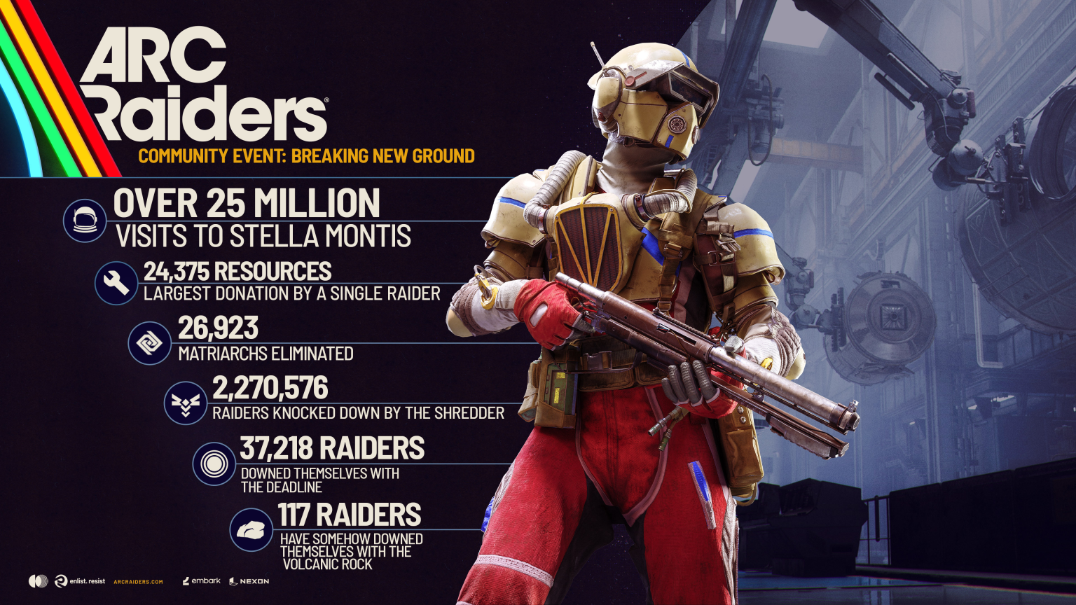 Novo mapa de ARC Raiders ultrapassa 25 milhões de visitas - Insider ...