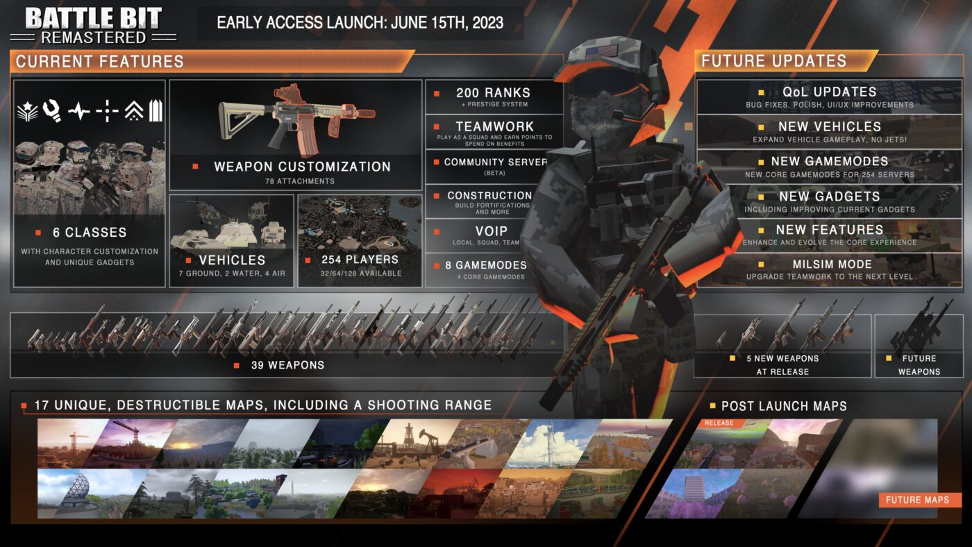 BattleBit Remastered Tops Steam Charts and Amazes Players - Insider Gaming