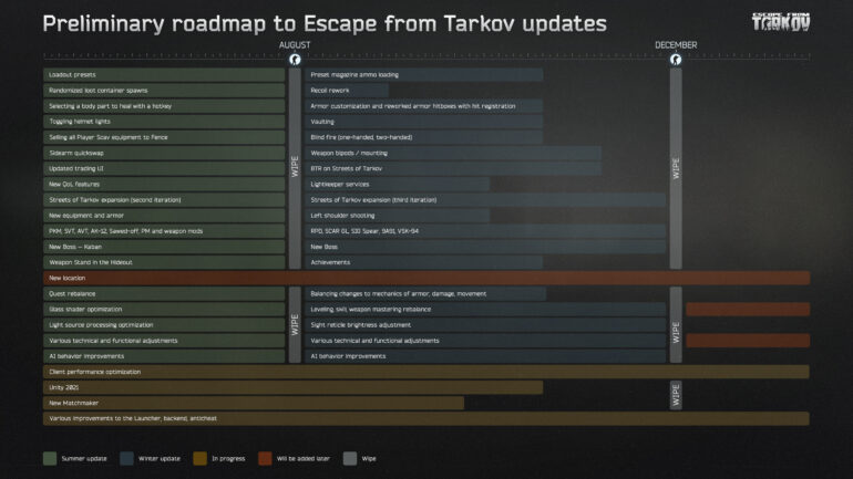 Huge Tarkov Update Reveals New Weapons, Wipe Info, and Roadmap ...