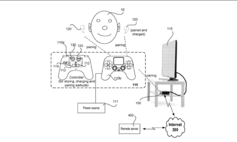 Sony Patents a DualSense Controller With Integrated Charging Earbuds ...