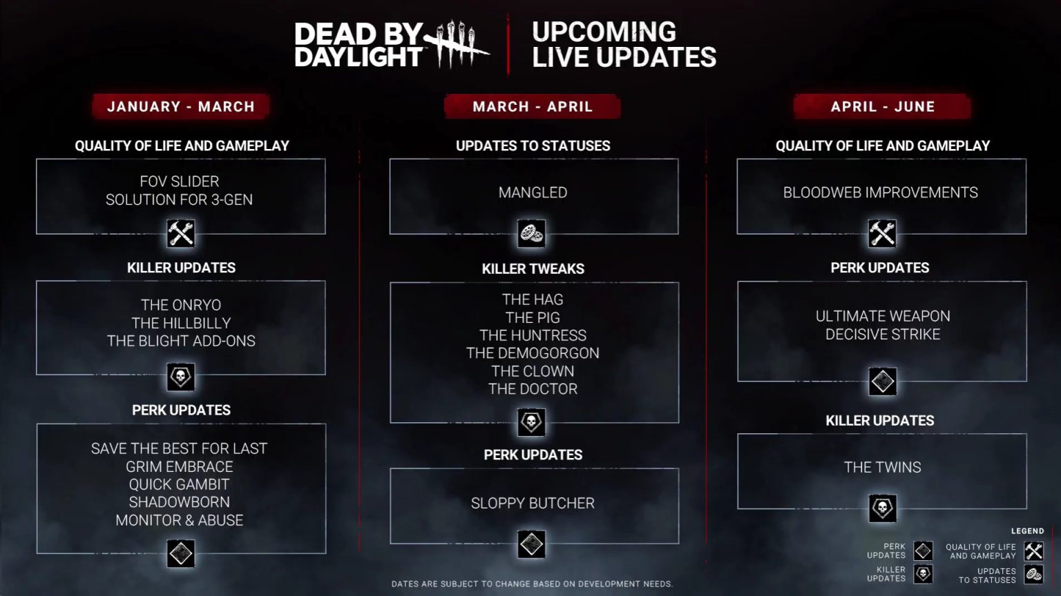 Dead By Daylight Reveals 2024 Updates - Insider Gaming