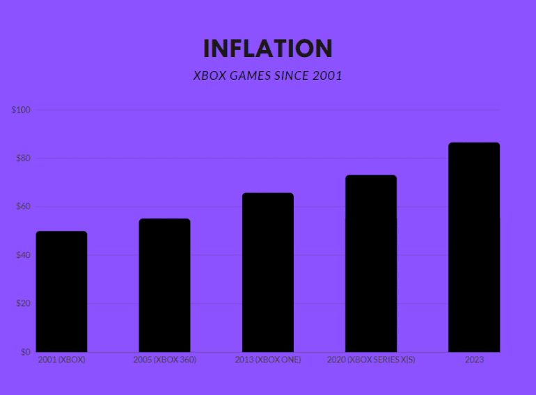 Why $100 Video Games Could Be Possible by the End of the Decade ...