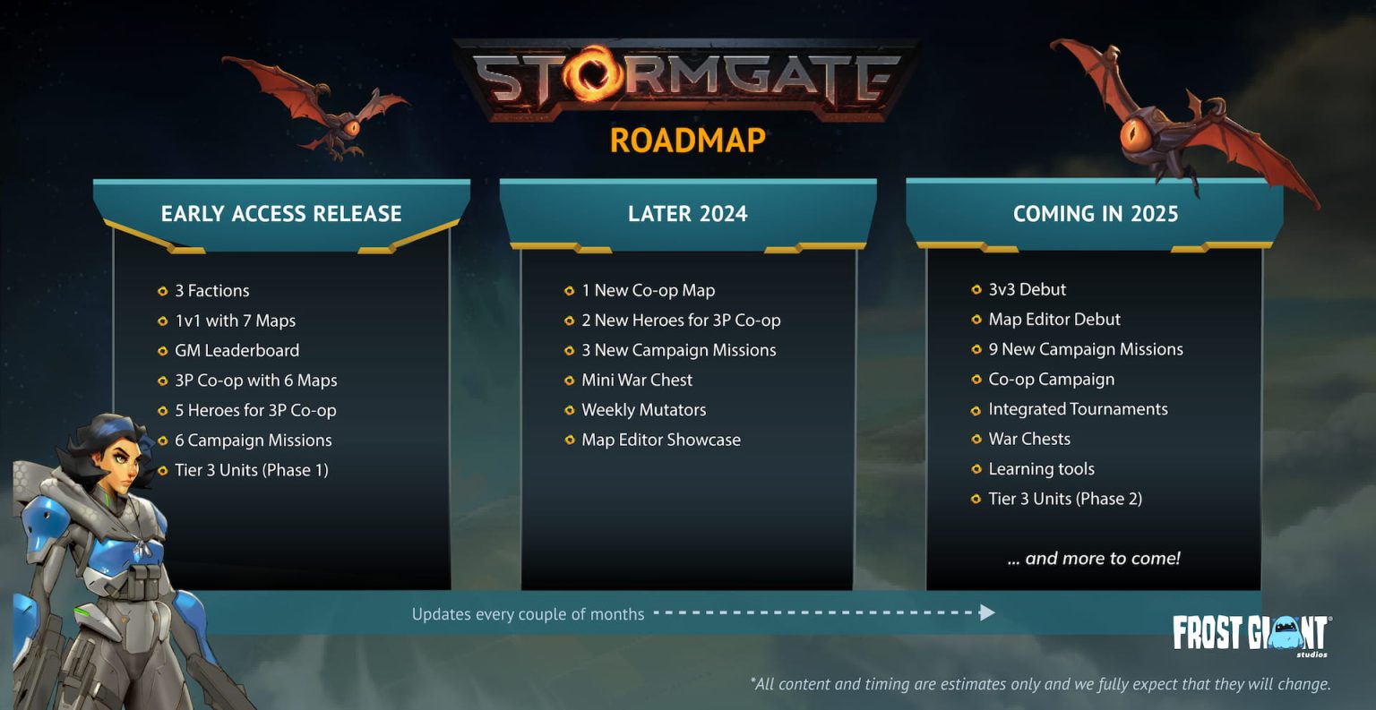 Stormgate Early Access Release Date Announced - Insider Gaming