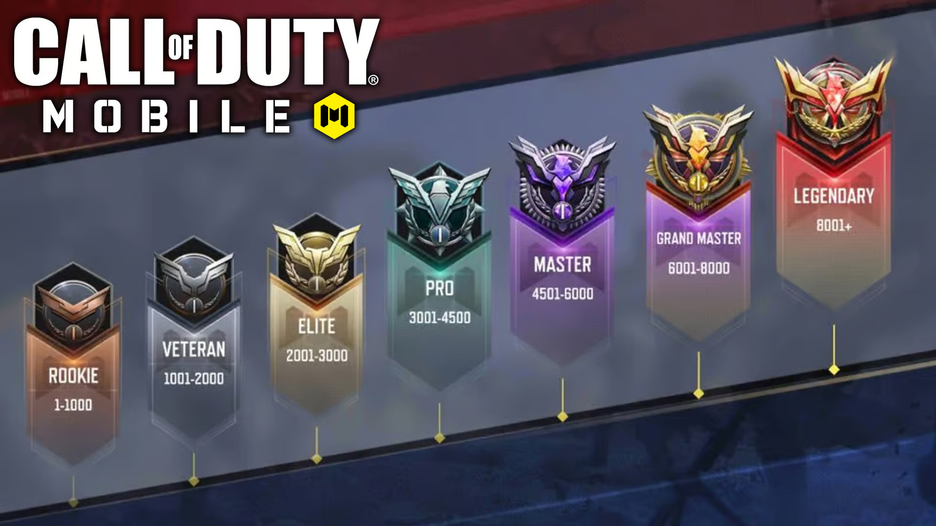 All COD Mobile Ranks How To Get Legendary Insider Gaming
