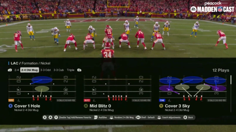 FEATURE: NFL Excited About Madden NFL Cast Potential - Insider Gaming