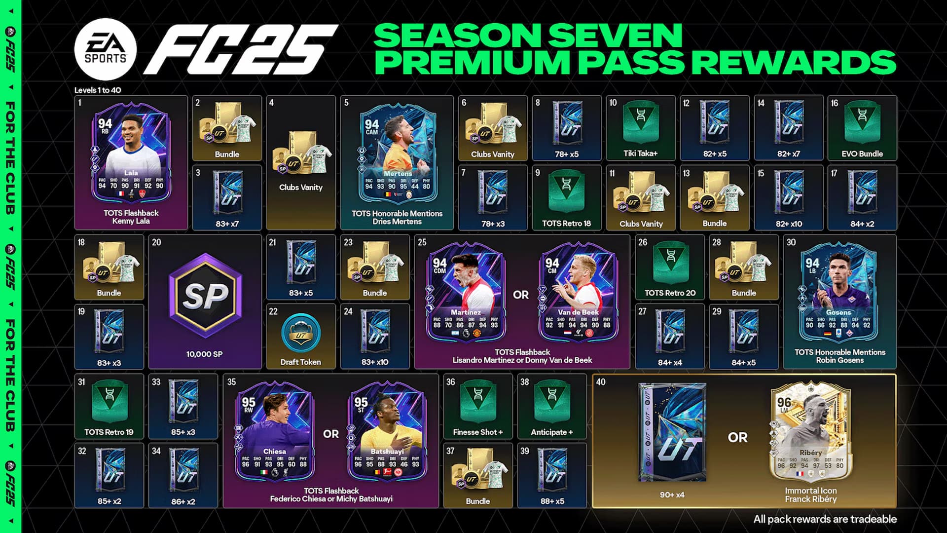 EA FC 25 Premium Pass Explained - Insider Gaming