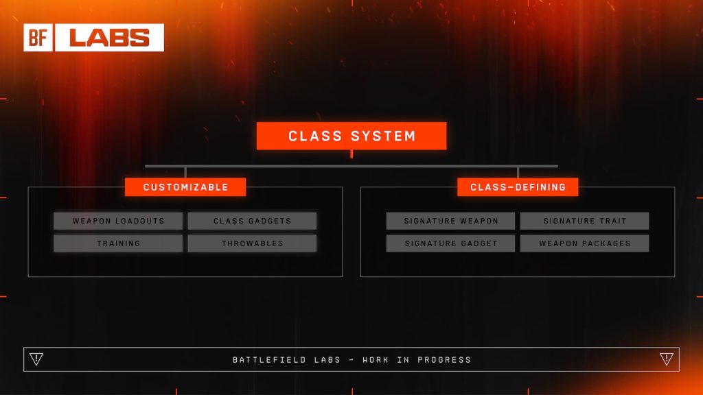 Battlefield 6 Customizable & Class-Defining System Explained - Insider Gaming