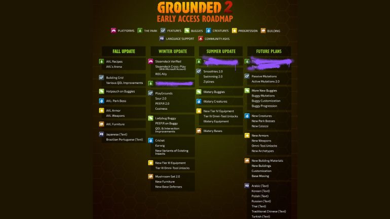 Grounded 2 Roadmap Explained—Complete 2025 & 2026 Year Content Plans ...