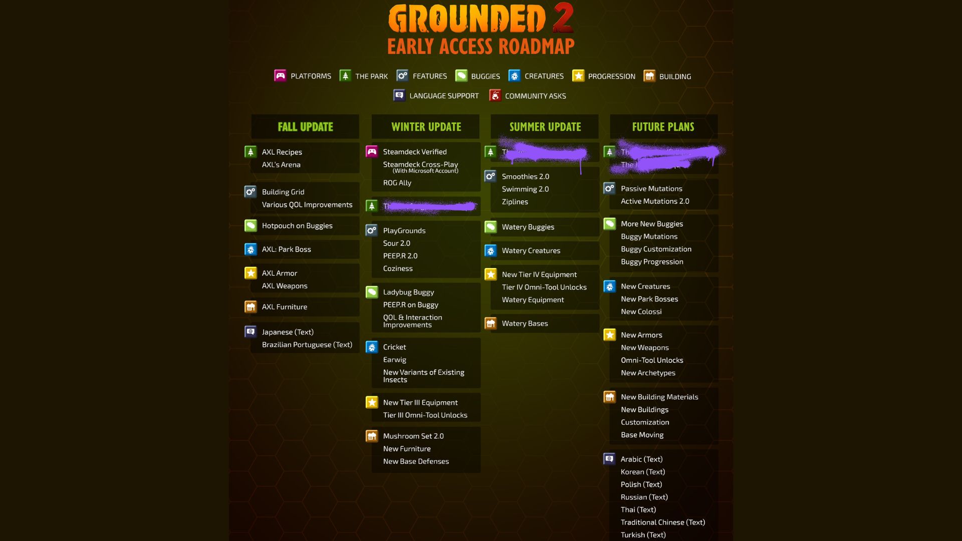 Grounded 2 Roadmap Explained—Complete 2025 & 2026 Year Content Plans Revealed - Insider Gaming