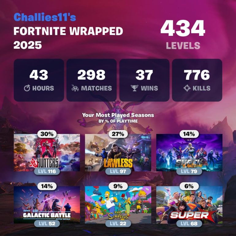 Fortnite Wrapped 2025: How to View & Share Your Fortnite 2025 Stats ...