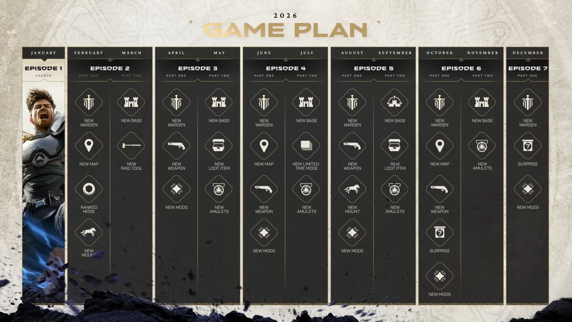 Highguard 2026 Roadmap—All Highguard Episode Content, Explained ...