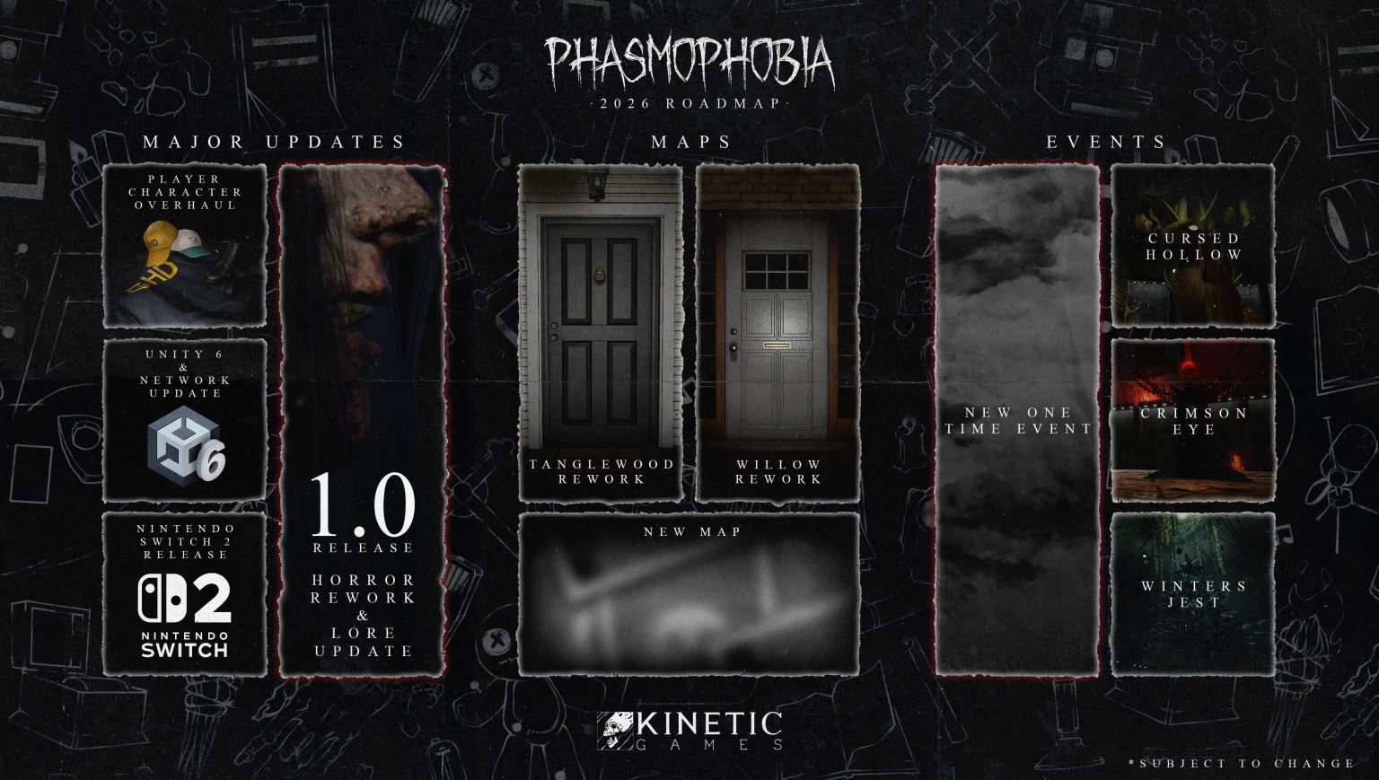 Phasmophobia 2026 Roadmap Revealed by Devs - ValoSettings.com