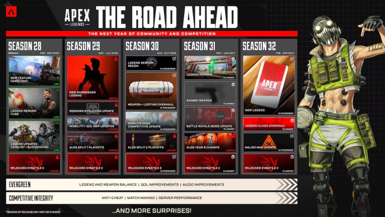 Apex Legends 2026 Roadmap Promises Community-Focused Development ...