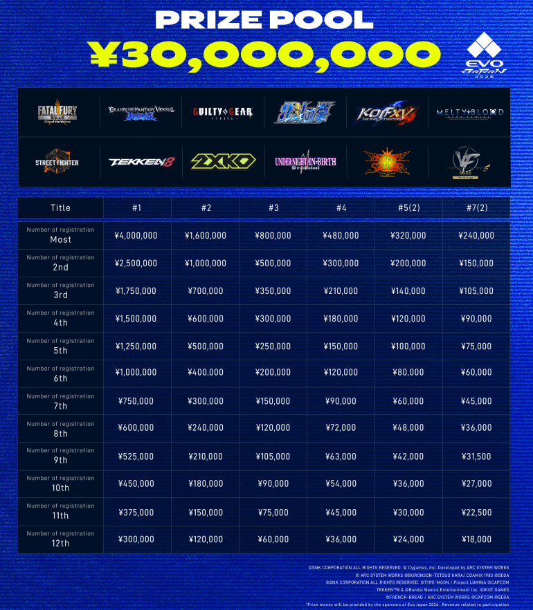 Every FGC Tournament at EVO Japan 2026