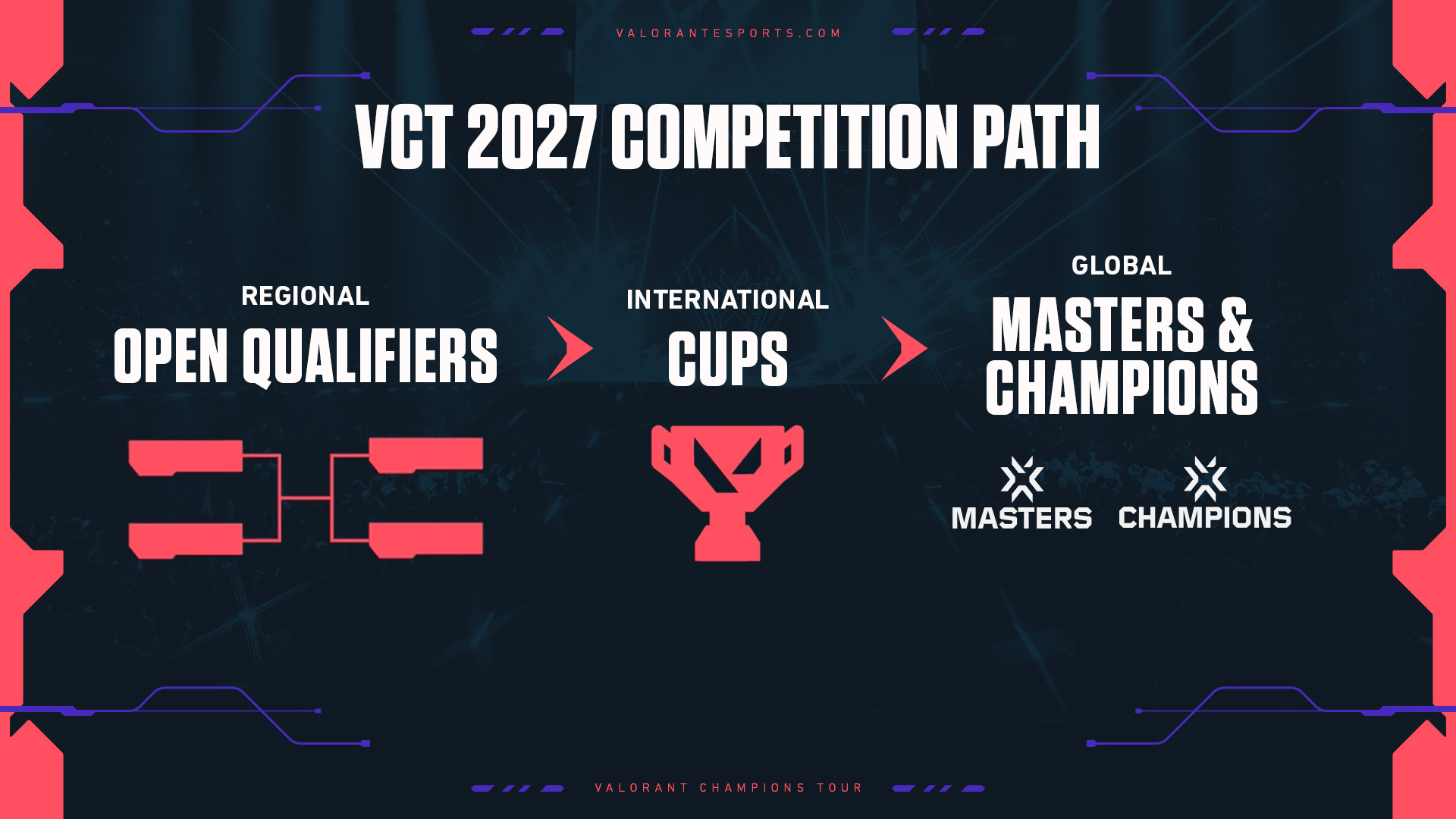 Riot Games Unveil Valorant 2027 Circuit Revamp: VCT Cups, Open ...