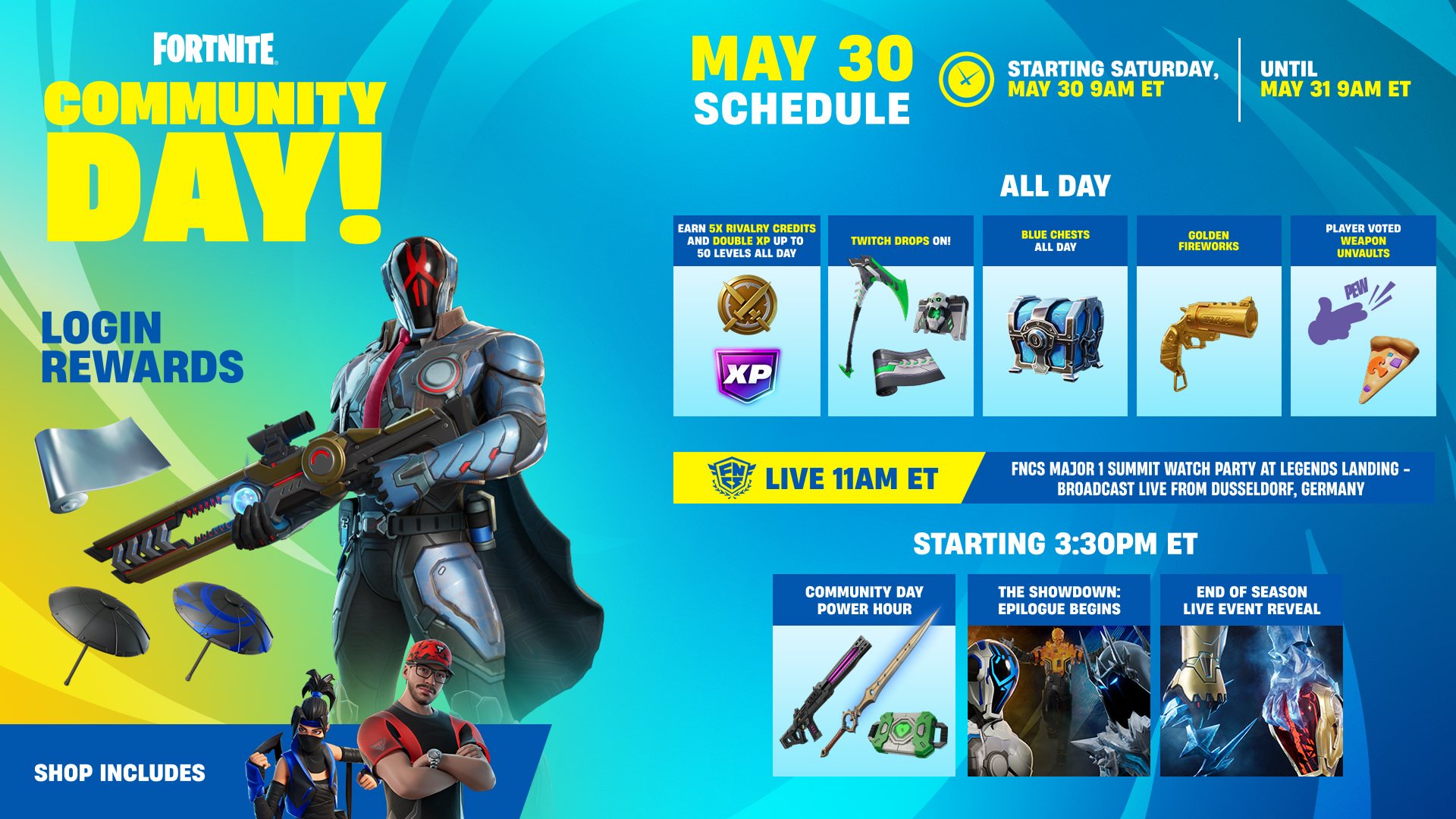 When is Fortnite Community Day 2026? Exact Date & Start Times - Insider ...