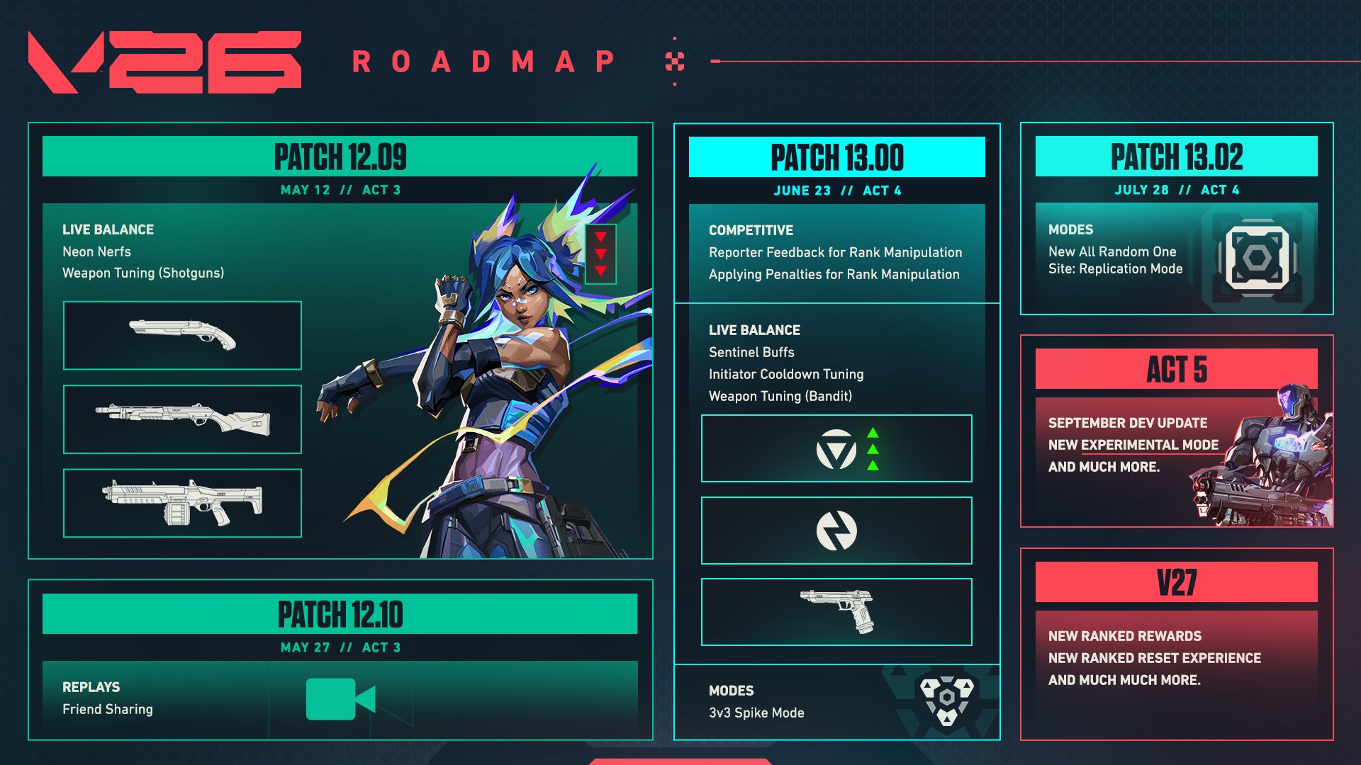 Key Takeaways from the Valorant Dev Update - Insider Gaming