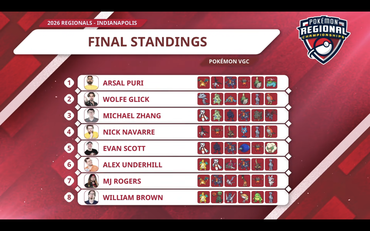 The First Pokémon Champions VGC Team to Win a Regional